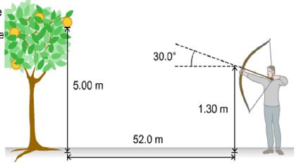 Science of Archery: Physics of the Bow and Arrow
